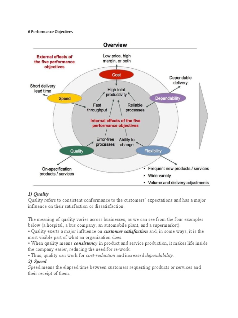 6 Performance Objectives | PDF | Cost | Bus