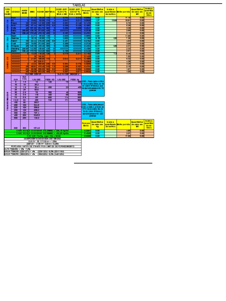 Tabelas de especificações técnicas de cabos e transformadores | PDF ...