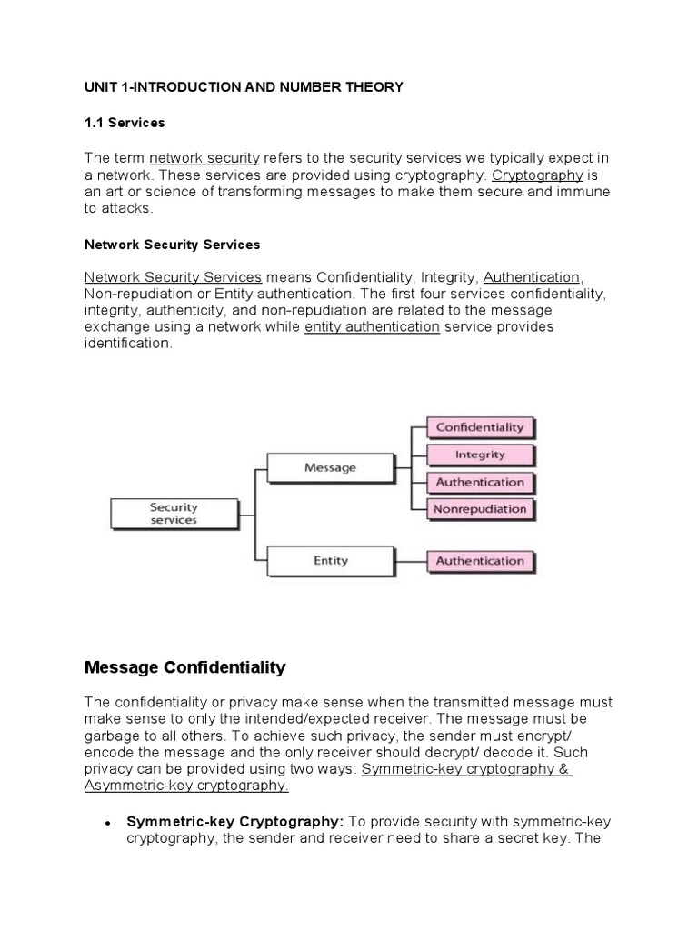 Unit 1 CNS Notes | Download Free PDF | Key (Cryptography) | Public Key ... Unit 1 CNS Notes | Download Free PDF | Key (Cryptography) | Public Key ...