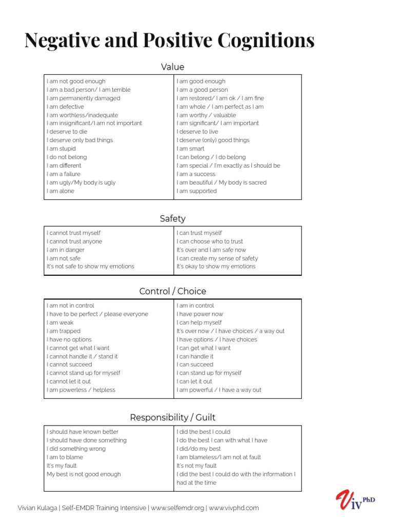Handout Negative and Positive Cognitions | PDF | Psychology | Psychological Concepts