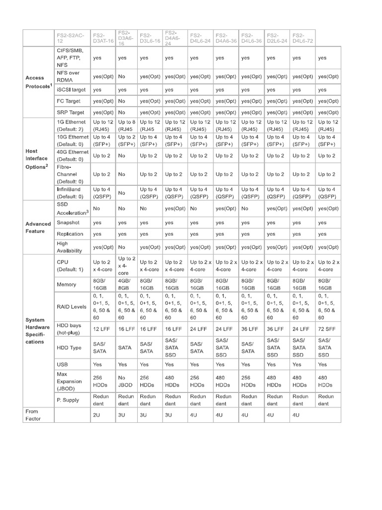 TYRONE Opslag FS2-S2AC-12 Datasheet | PDF