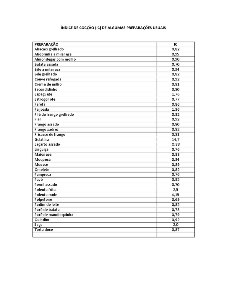 ÍNDICE DE COCÇÃO Usuais | PDF | Preparação de alimentos e bebidas ...