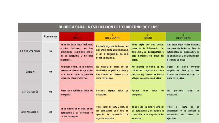 Rúbrica de Evaluación Del Cuaderno | PDF