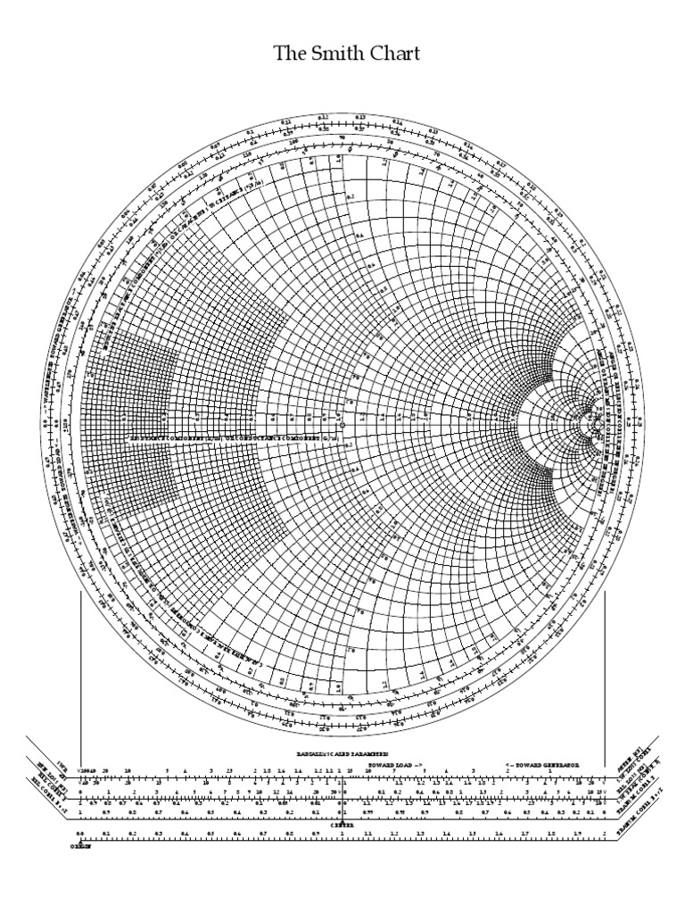 Smith Chart | PDF