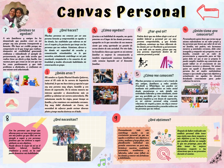 Canvas Personal - Cyntia Rosales Gutierrez | PDF | Planificación