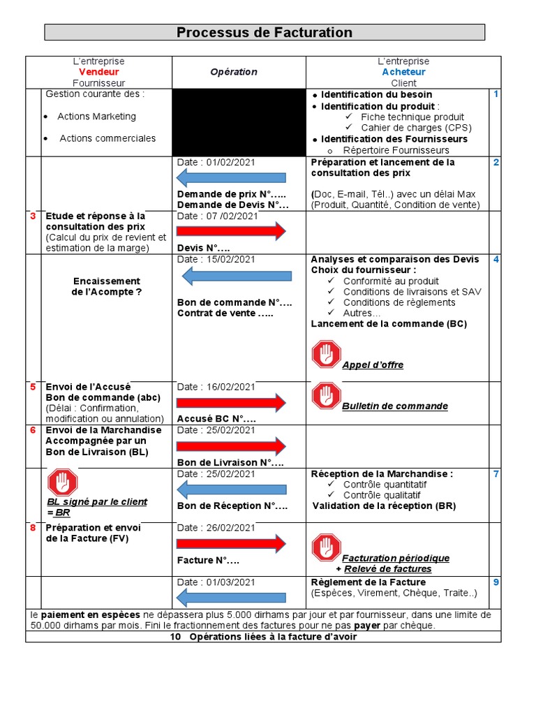 Processus de Facturation Client | PDF | Facture | Sodles