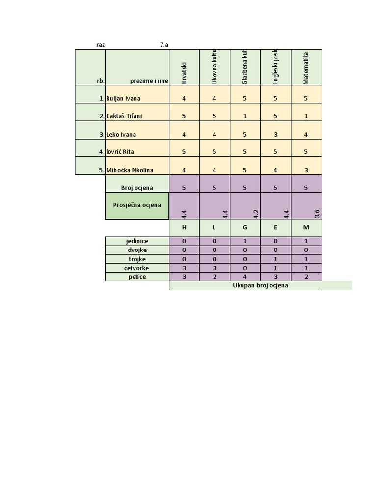 Tablica Vjezba | PDF