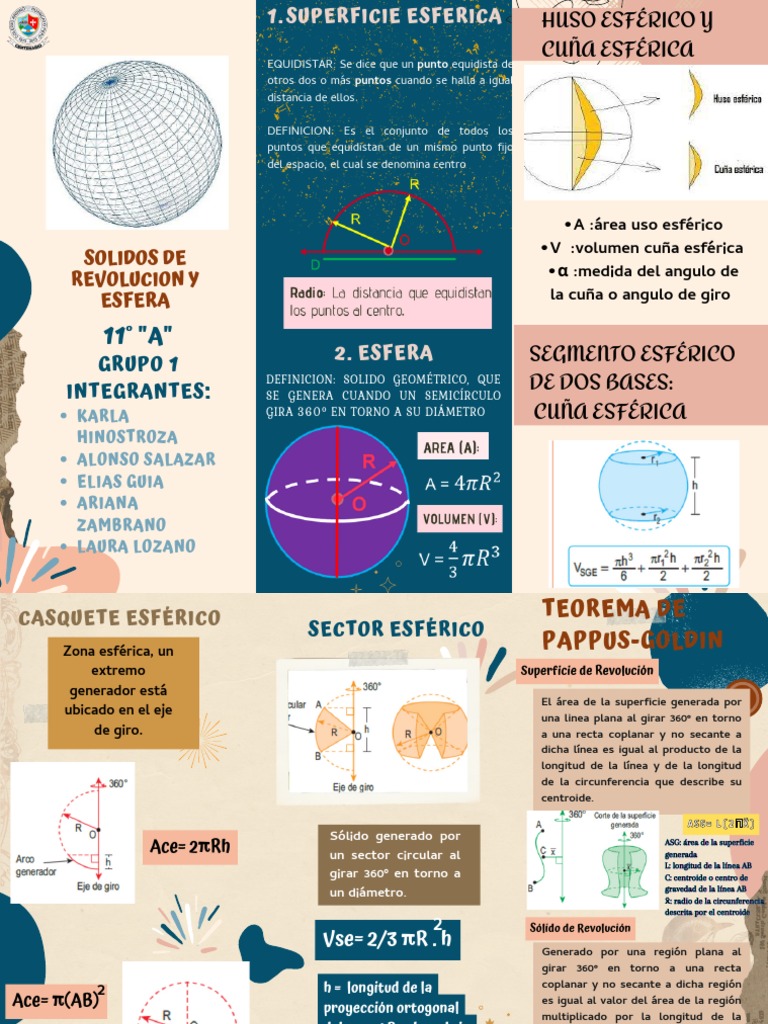 Triptico de Matematica | PDF | Esfera | Pi