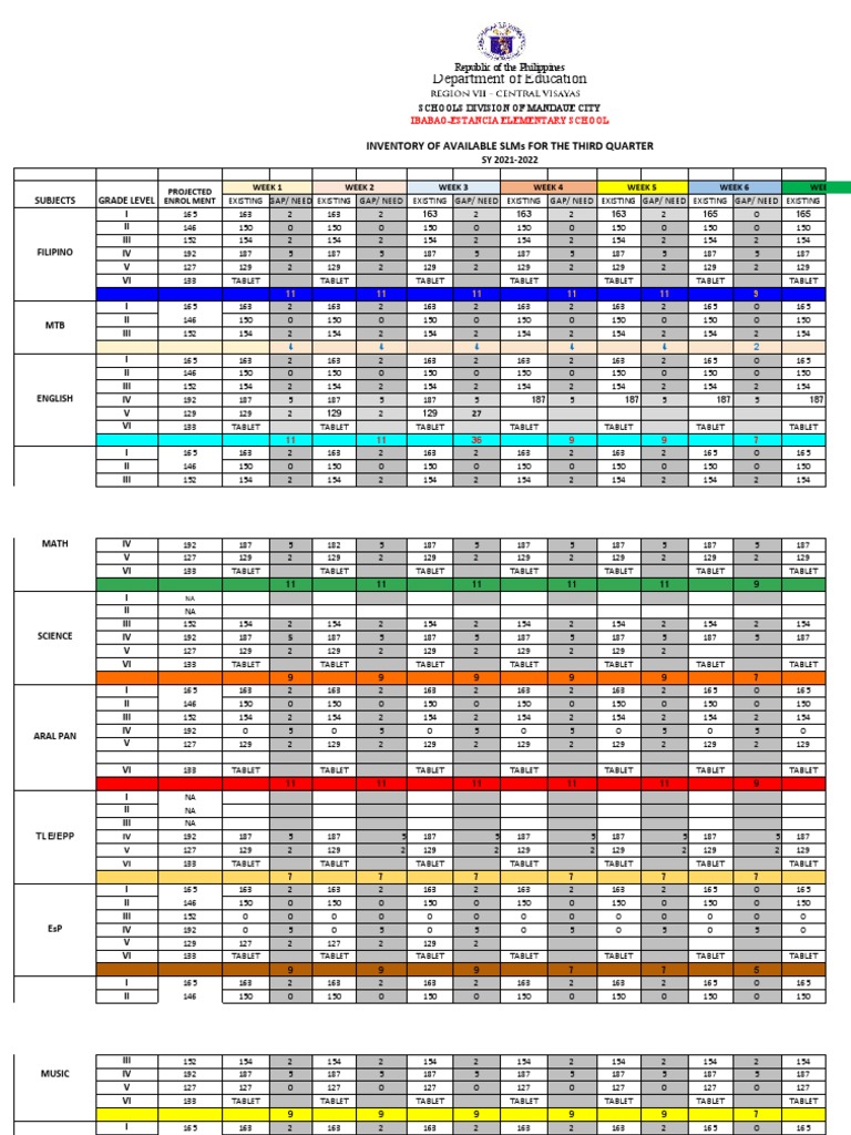 Ibabao Inventory of Slms 2021 New | PDF | Philippines