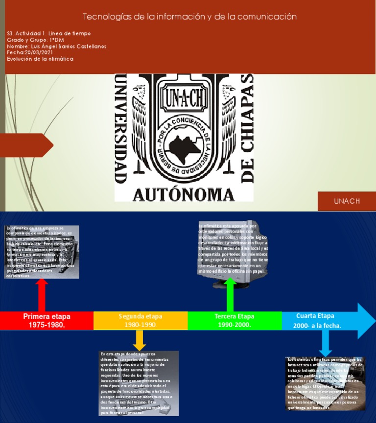 S3. Actividad 1. Evolución de La Ofimática | PDF | Tecnologías de la ...