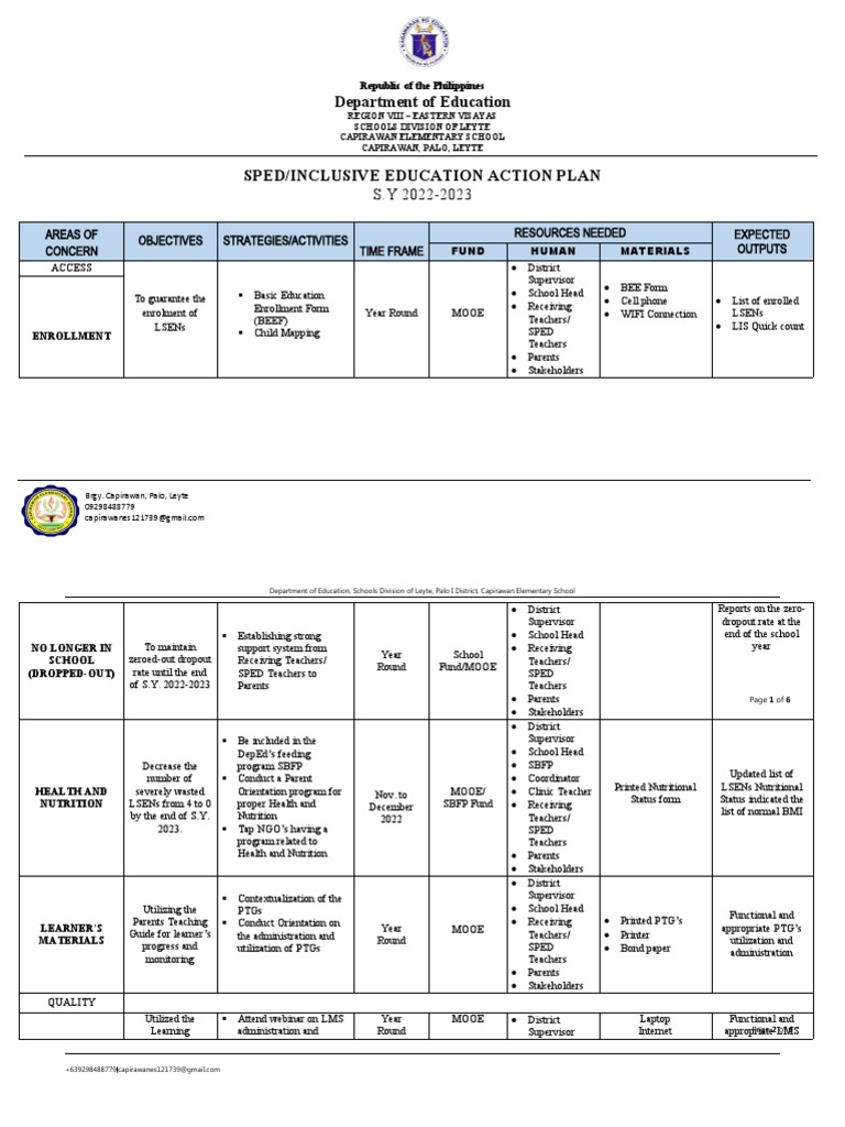 Action Plan in Sped 22-23 | PDF | Learning