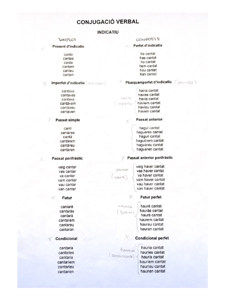 Verbs Català | PDF