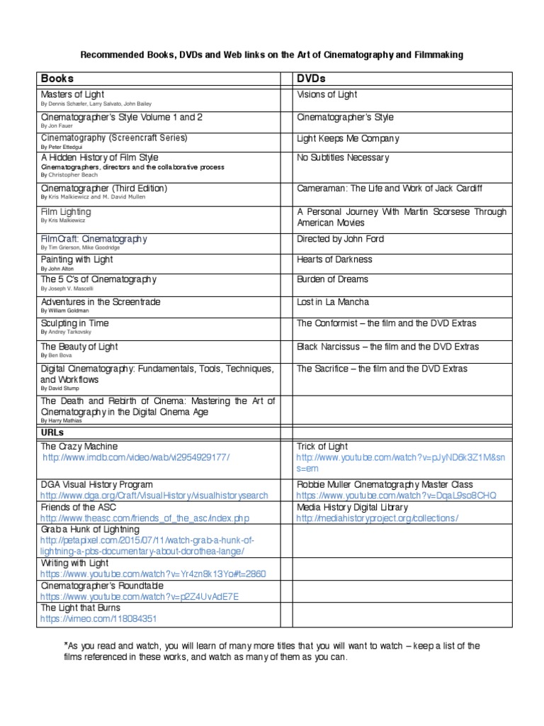 Cinematography Resources and Recommendations | PDF