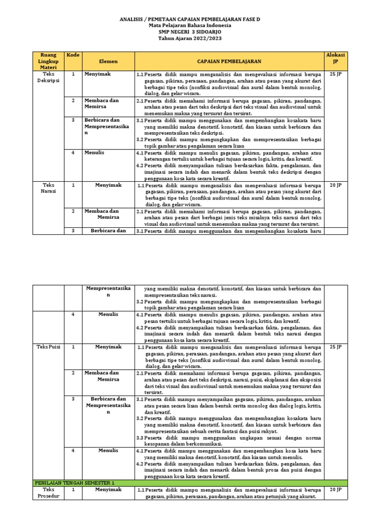 Analisis CP 2022-2023 | PDF