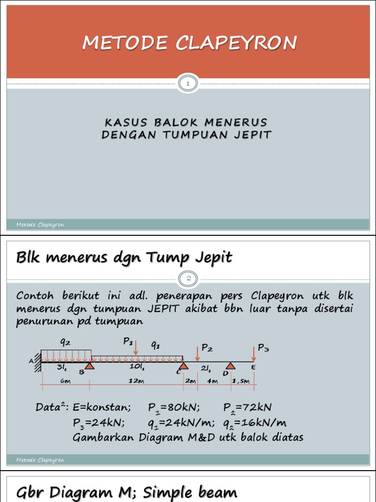 Analisis Balok Jepit Metode Clapeyron | PDF