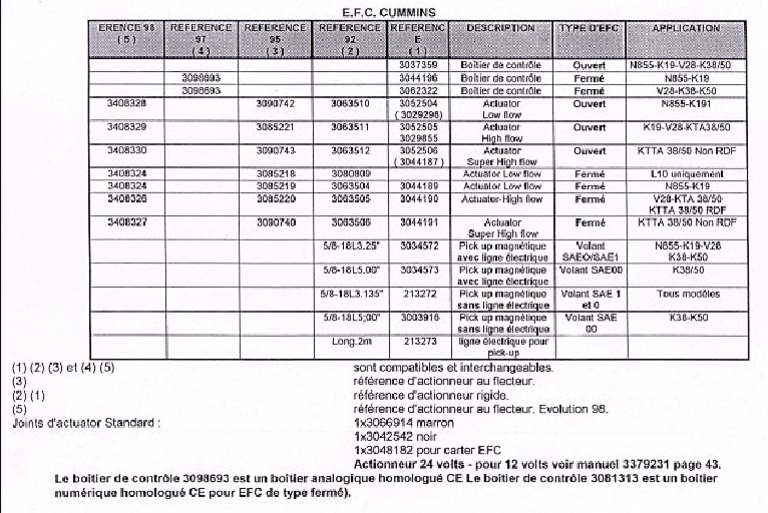 Tableau Références EFC | PDF