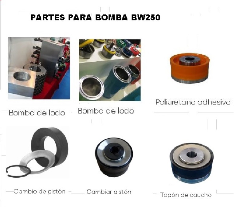 Ref. Bomba Bw250 | PDF