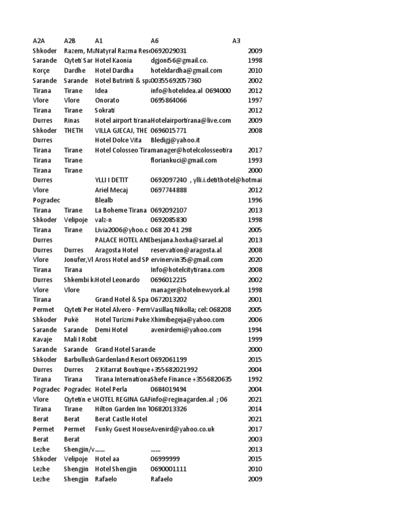 Lista Hotele Korrik | PDF | Hospitality Industry | Hotel