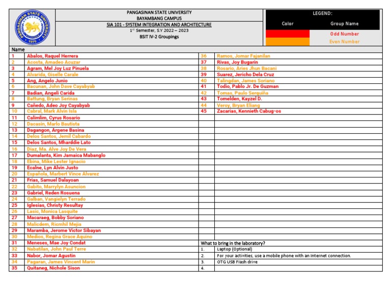 1st Semester 2022 2023 BSIT IV 2 | PDF