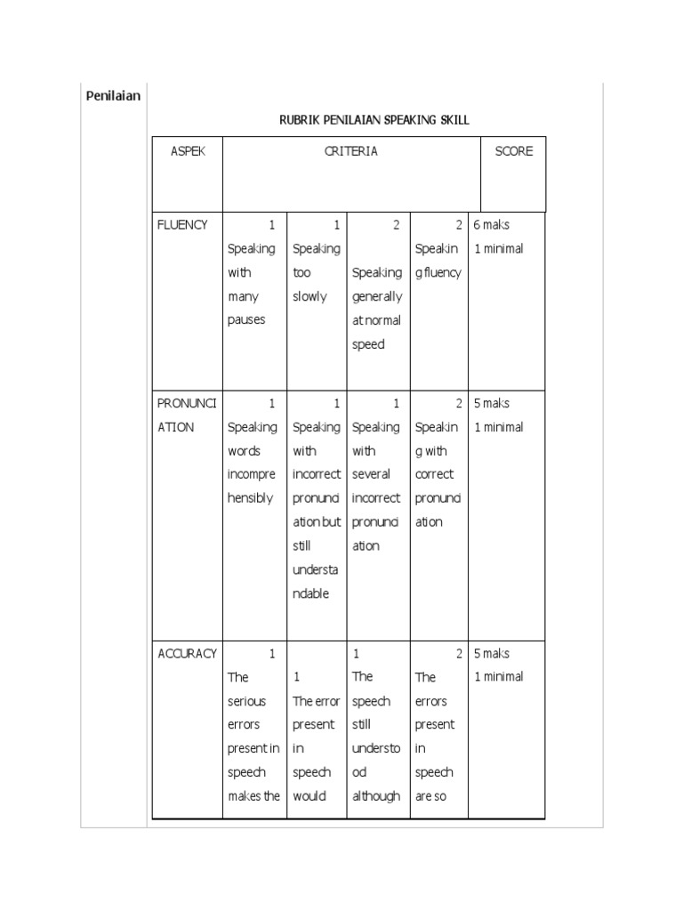 Rubrik Penilaian Speaking Bahasa Inggris | PDF | Human Communication ...