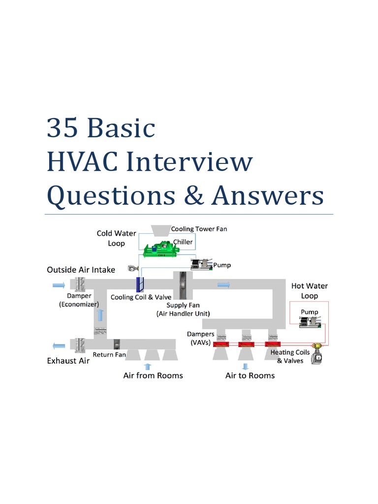 35 Basic HVAC Interview Questions & Answers | PDF | Air Conditioning ...