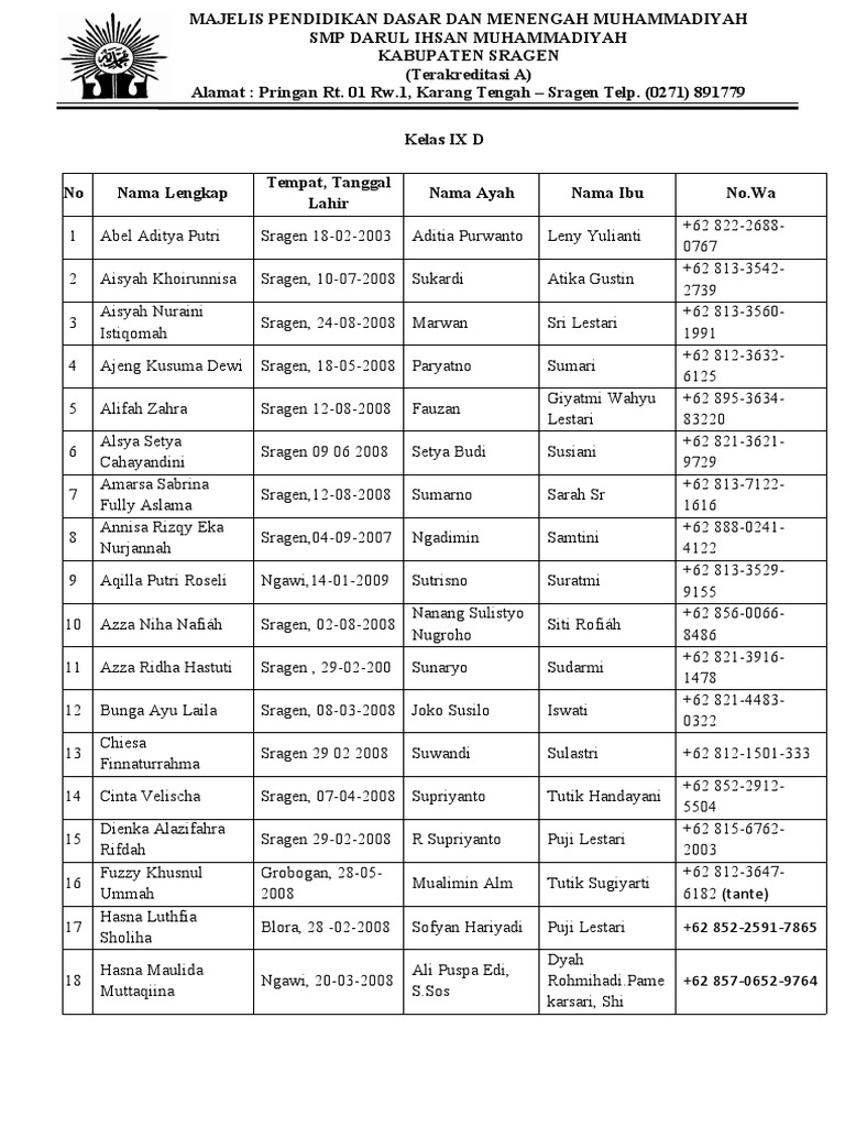 Data Siswa Kelas IX SMP Muhammadiyah | PDF
