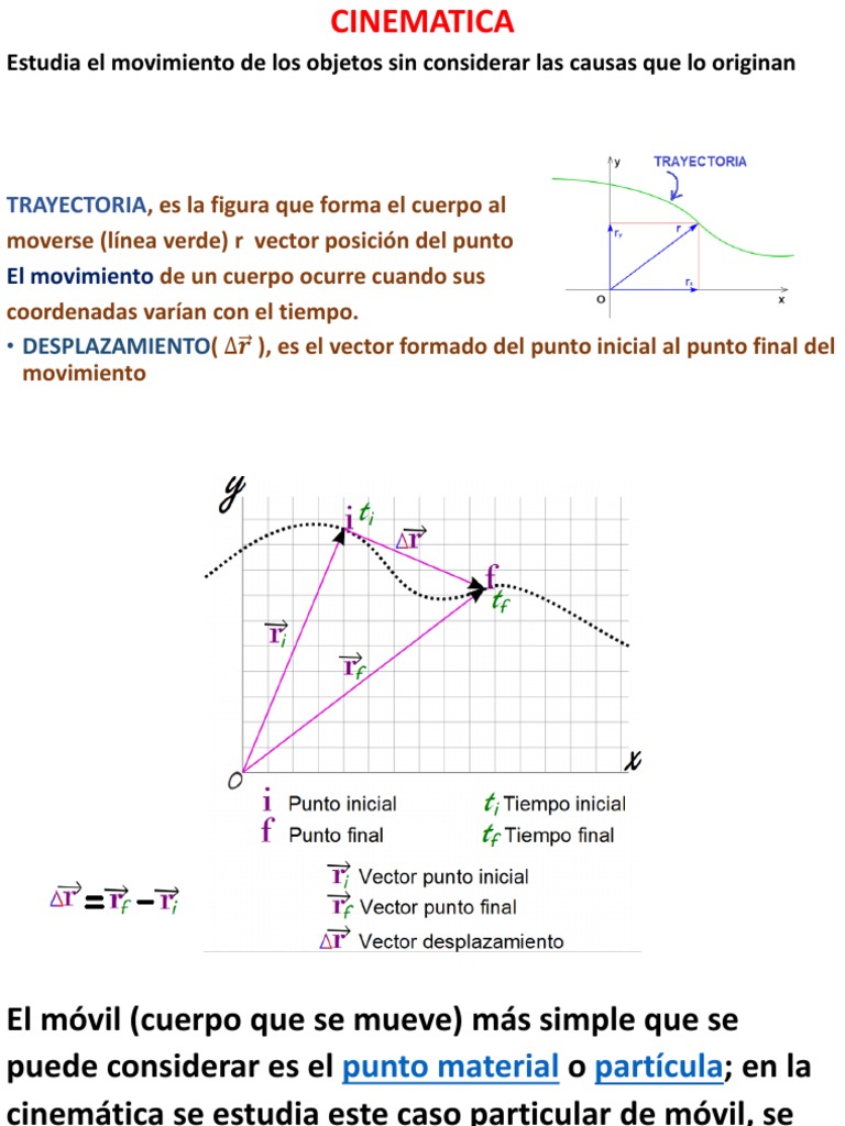 Teoria Cinematica Super Resumen | PDF | Cinemática | Aceleración