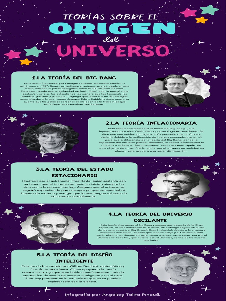 Infografía Teorías Del Origen Del Universo Pdf Universo Big Bang