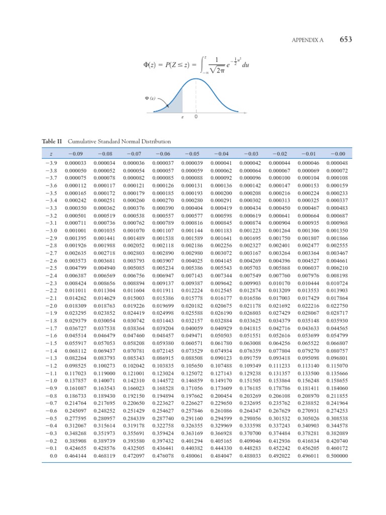 Tablas de Probabilidad de Distribucion Normal | PDF
