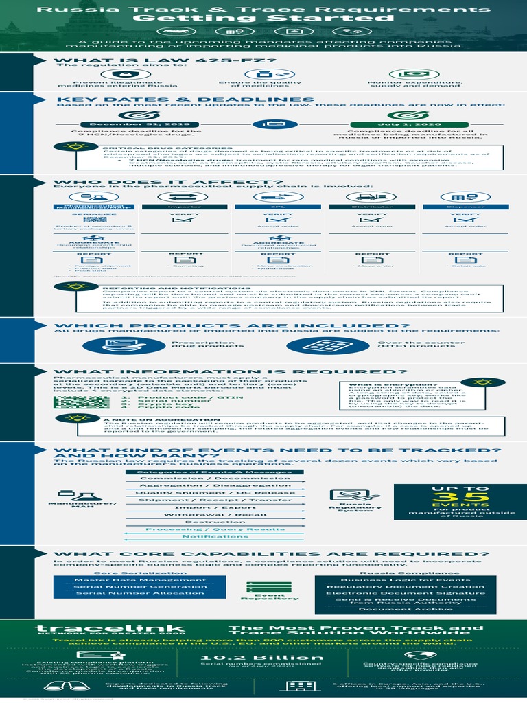 Russia Track and Trace Requirements - Getting Started | PDF ... Russia Track and Trace Requirements - Getting Started | PDF ...