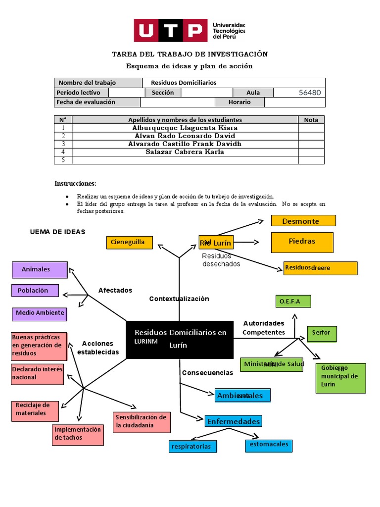 Formato de entrega de tarea de plan de acción y esquema de ideas | PDF | Naturaleza | Entorno ...
