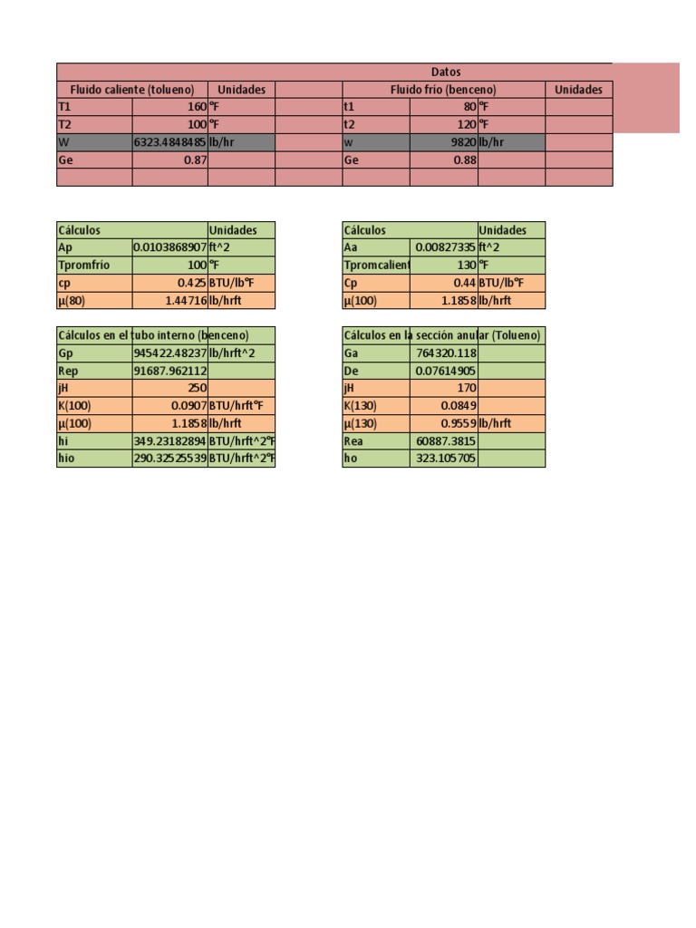 Transferencia de Calor en Un Flujo A Contracorriente en Un Sistea de ...