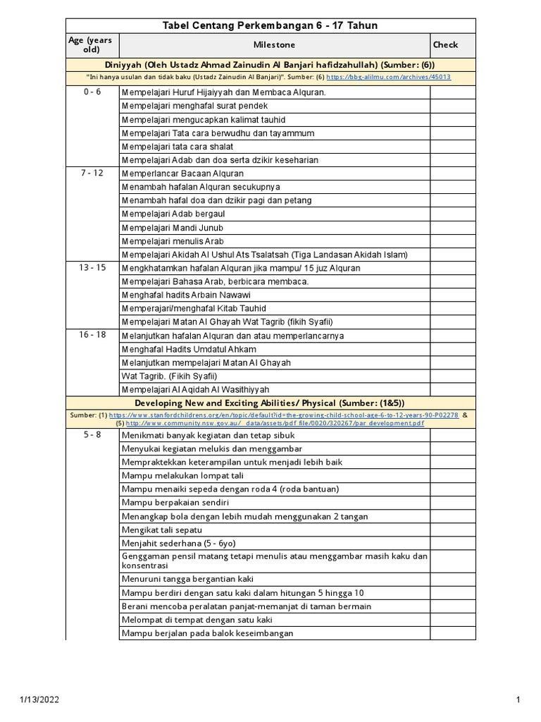 (Indonesia) Tabel Centang Perkembangan 6-17th - Sheet2 | PDF