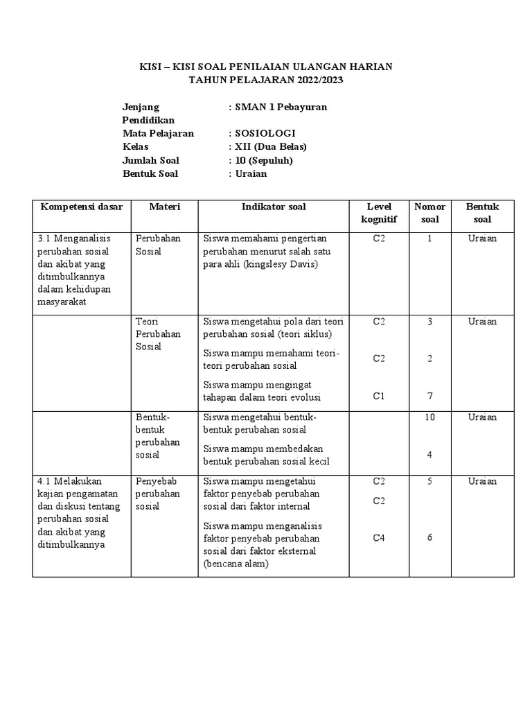 Kisi-Kisi Soal Sosiologi Kelas 12 | PDF
