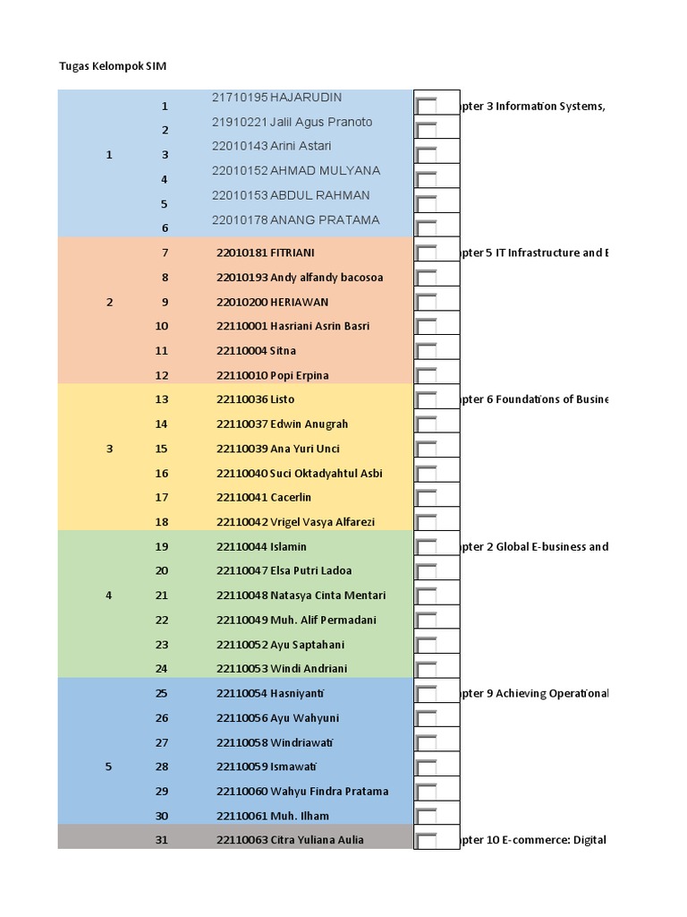 Tugas Kelompok SIM - Kelas VD | PDF | Cognitive Science | Economies