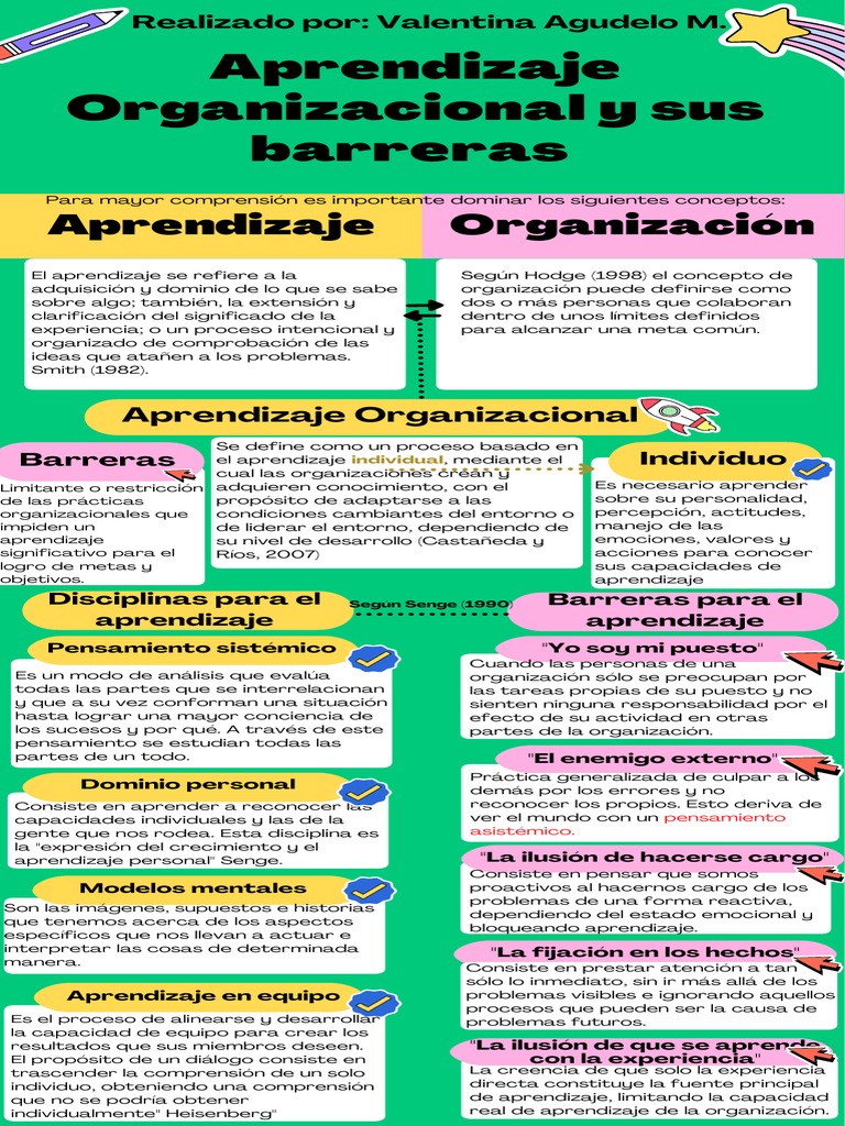 Infografía Aprendizaje Organizacional y sus barreras | PDF | Aprendizaje | Experiencia