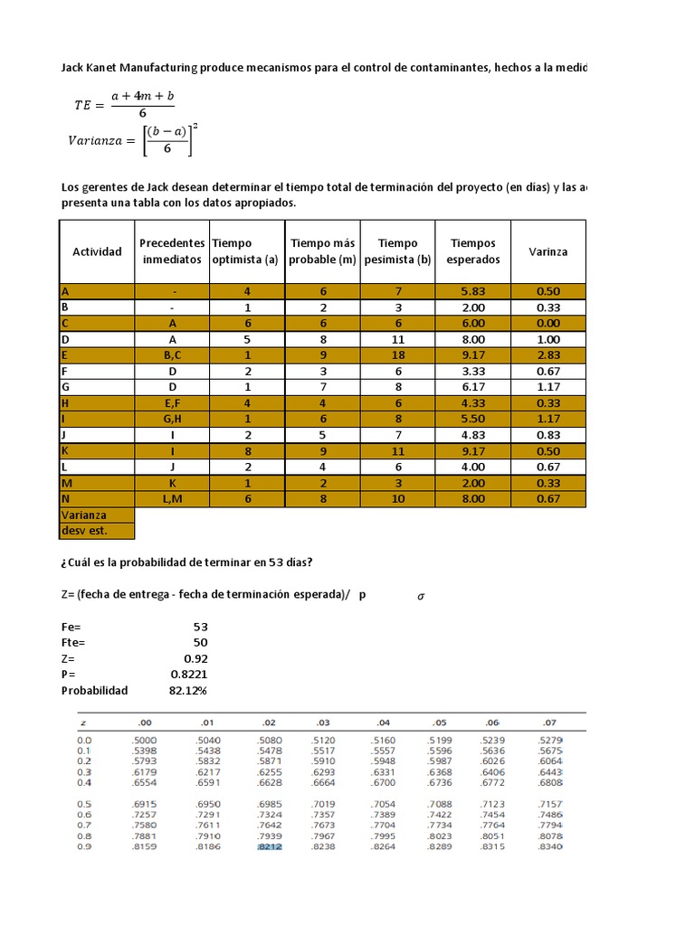 Diagrama de Red PERT - TAREA 25-11-2021 CORONADO RÍOS DENISSE | PDF