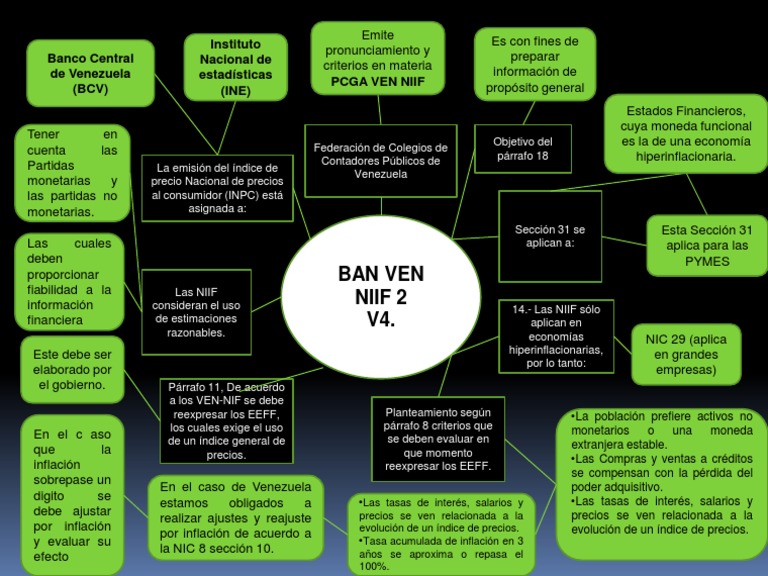 Mapa Conceptual BA VEN NIIF 2, v4. | PDF | Inflación | normas ...
