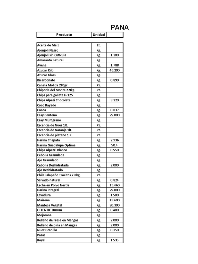 Formato Inventario Panaderia Ptovta | PDF | Chocolate | Postres