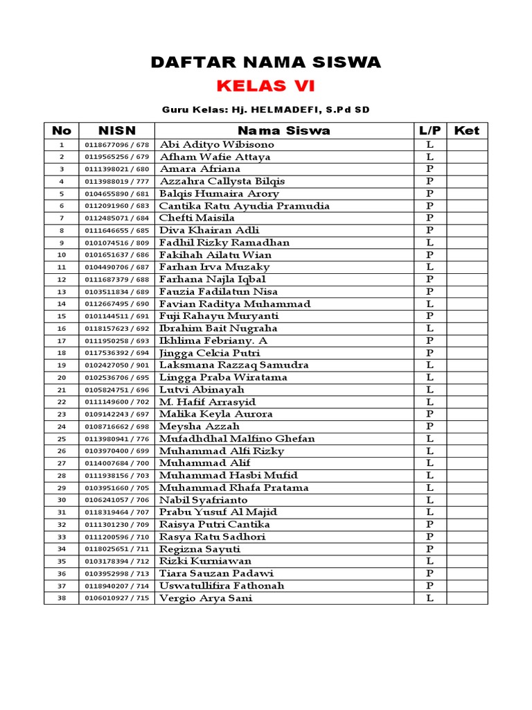 Daftar Nama Siswa Kelas 6 | PDF