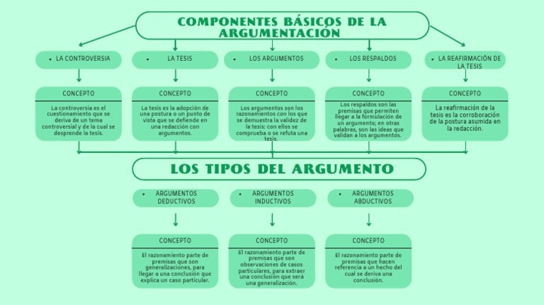 U6 - Mapa Conceptual Del Argumento | PDF | Argumento | Cognición