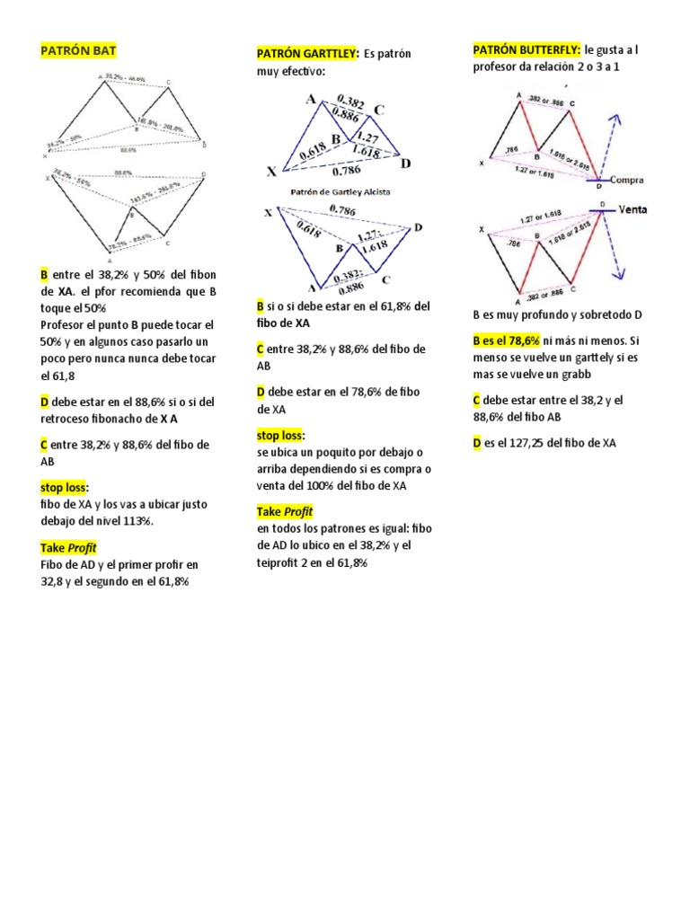 Resumen de Patrones Armonicos | PDF