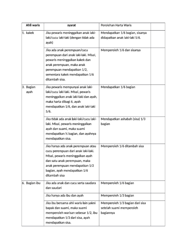 Tabel Waris 2 | PDF