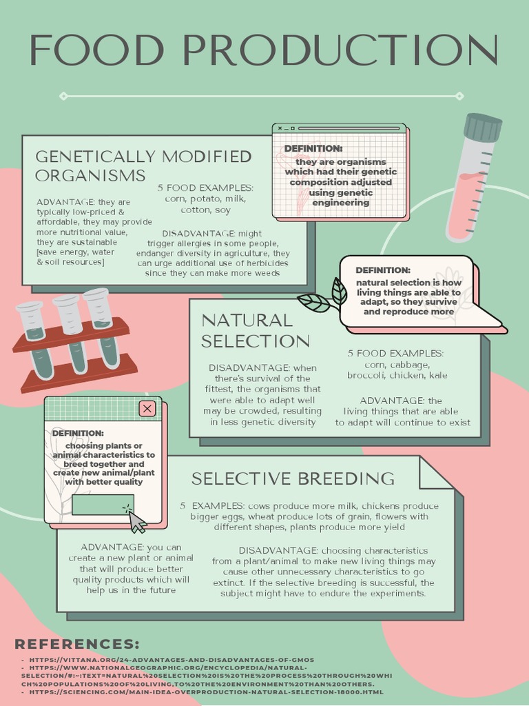 Food Production | PDF | Foods | Plants