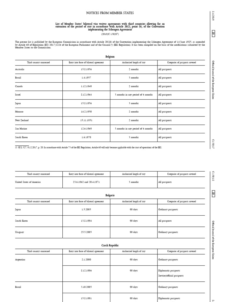 Schengen Visa Waiver Agreements List | PDF | Passport | Human Migration