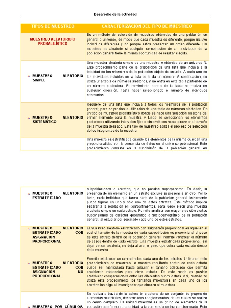 Muestreo 2 | PDF | Muestreo (Estadísticas) | Probabilidad Muestreo 2 | PDF | Muestreo (Estadísticas) | Probabilidad