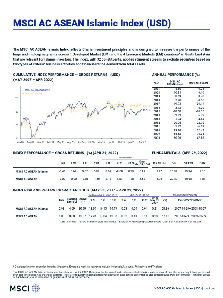 Msci South East Asia Islamic Index Usd Gross | PDF | Stock Market Index ...