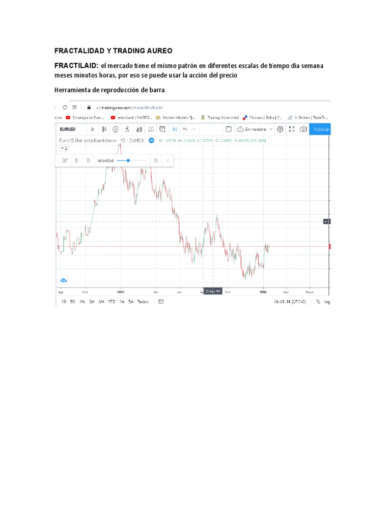 Fractalidad y Trading Aureo | PDF
