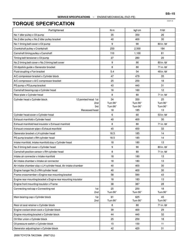 Especificación de Torque para Motores | PDF | Belt (Mechanical ...