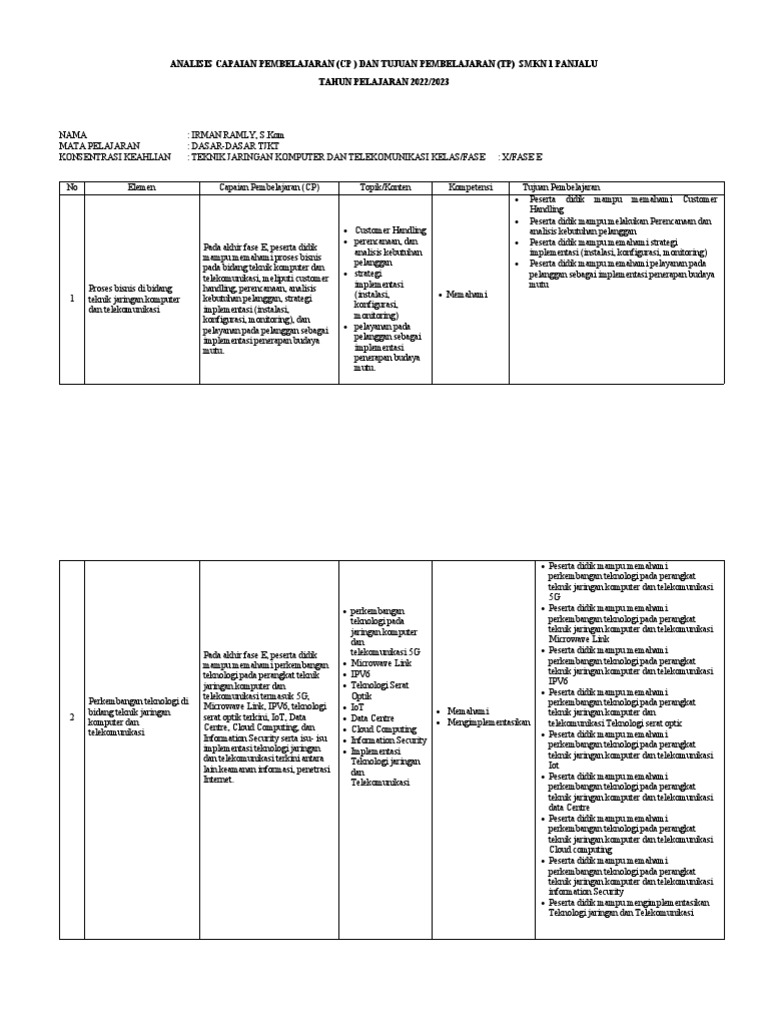 LK 1 Analisis CP - TP DDTJKT | PDF